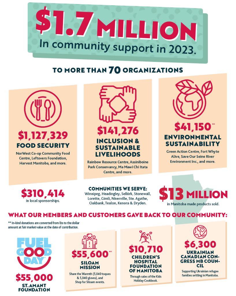 Community Relations | Red River Co-op